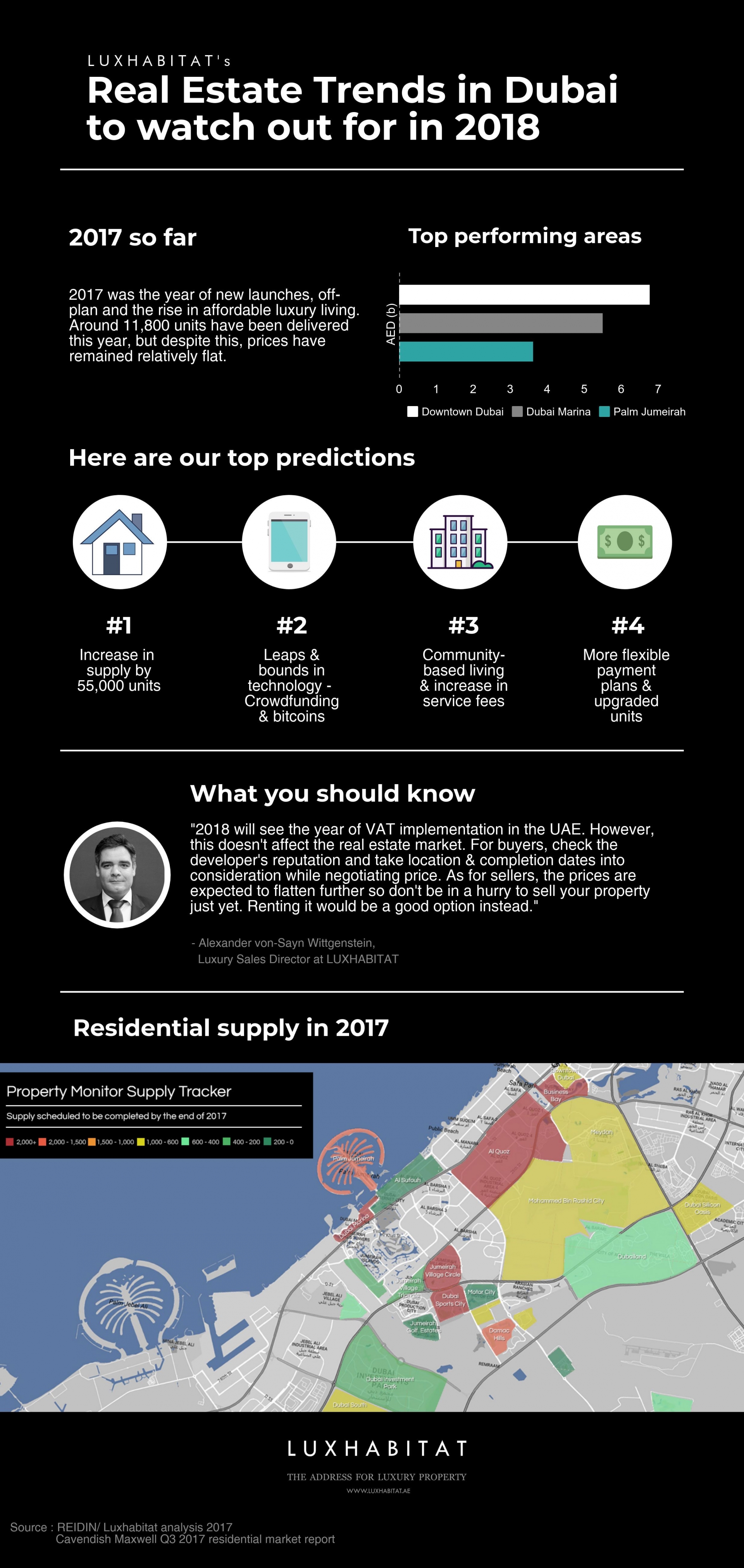 Infographic: Real estate trends to look out for in 2018 | Luxhabitat
